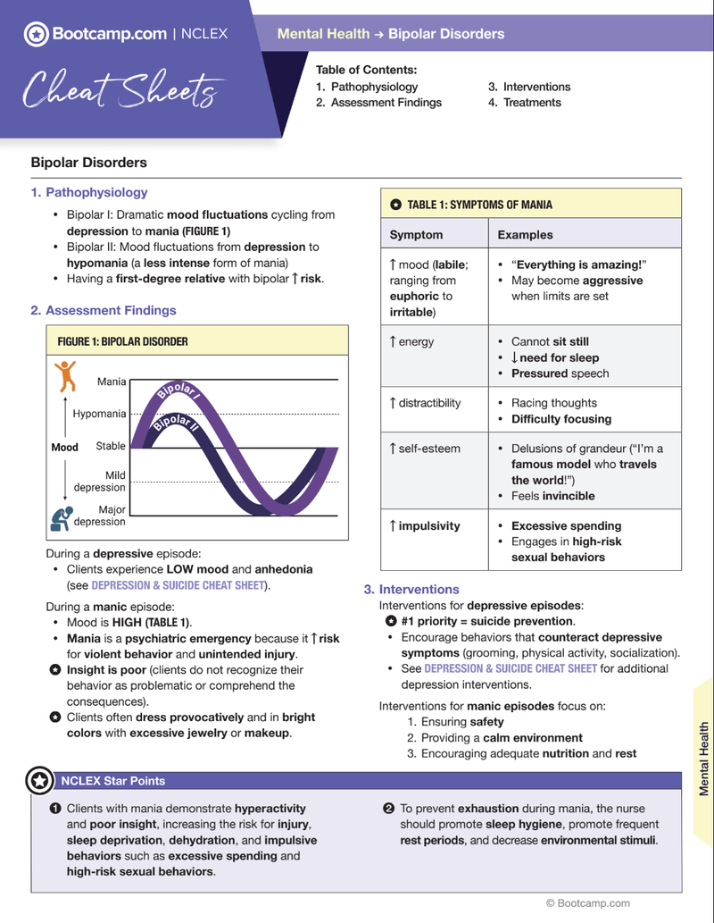 Prioritization Cheat Sheet | NCLEX® Bootcamp